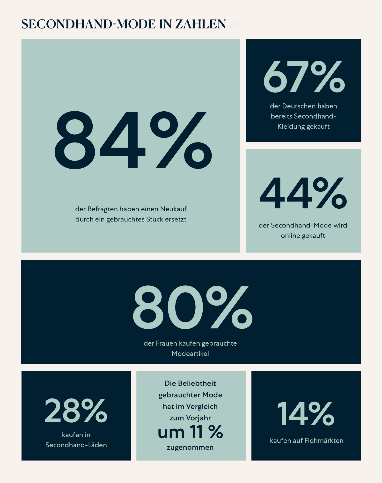 Second-Hand Mode im digitalen Zeitalter - Kein Planet B Ratgeber